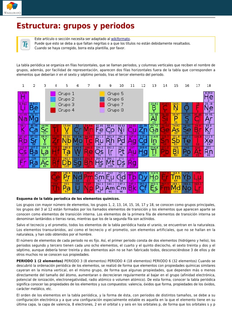 Estructura- Grupos y Periodos | Tabla periódica | Elementos químicos