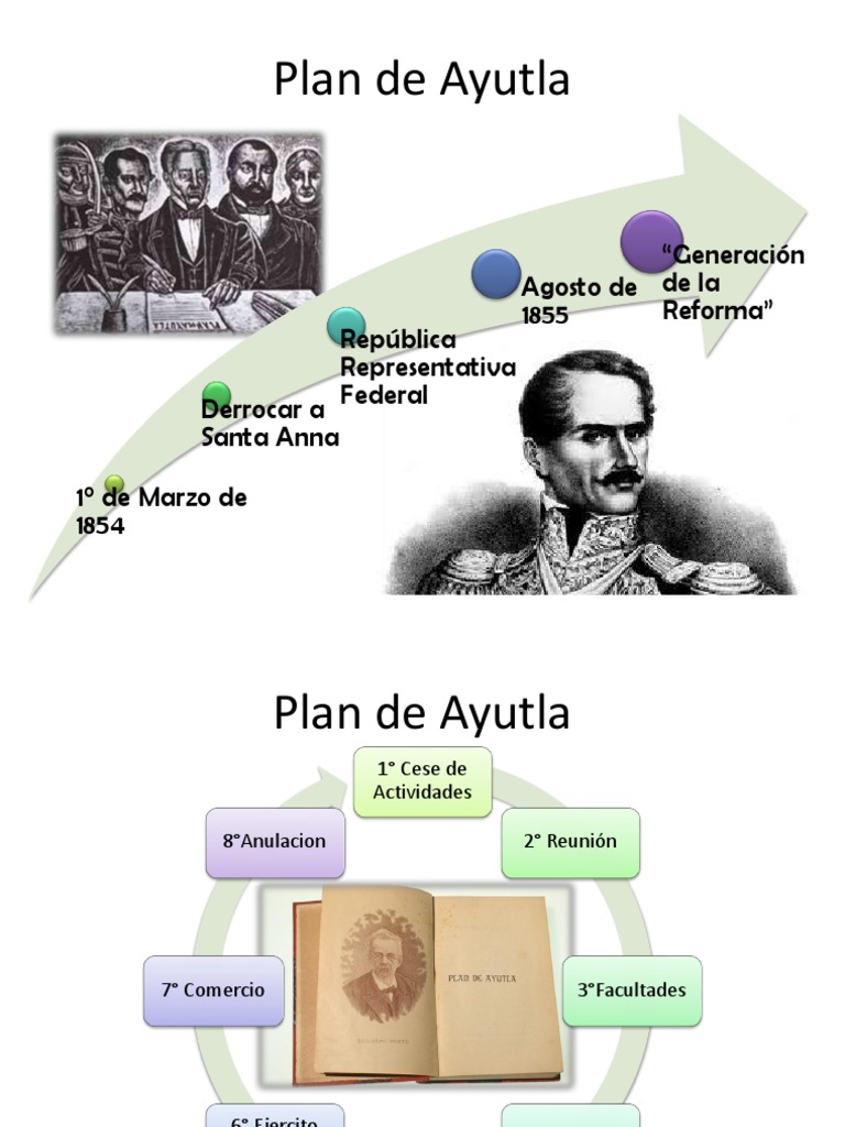 Plan de Ayutla | PDF