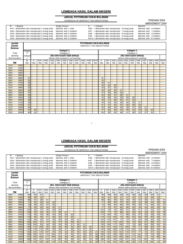 Jadual PCB Malaysian Tax 2004 | PDF