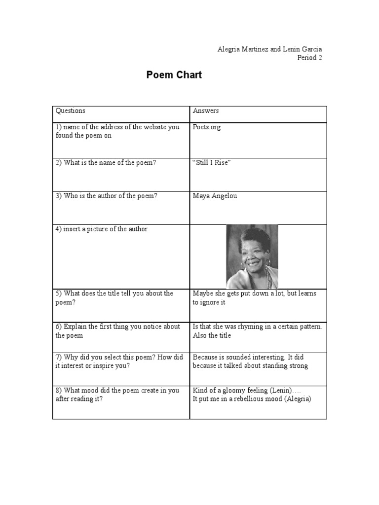 Black History Month Chart | PDF