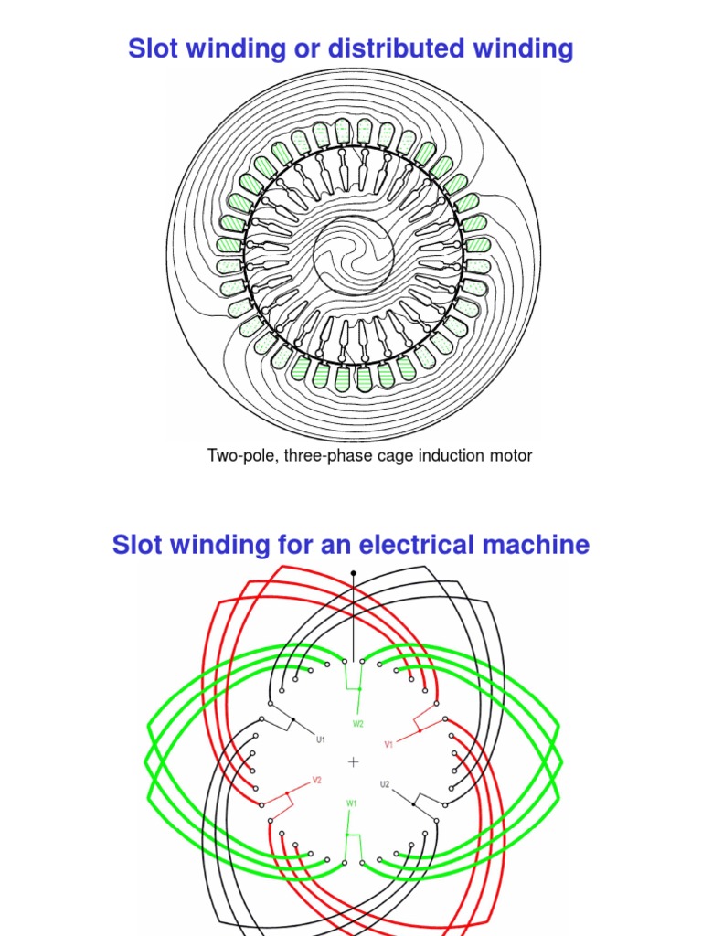 Slot Winding | PDF | Inductor | Physical Sciences