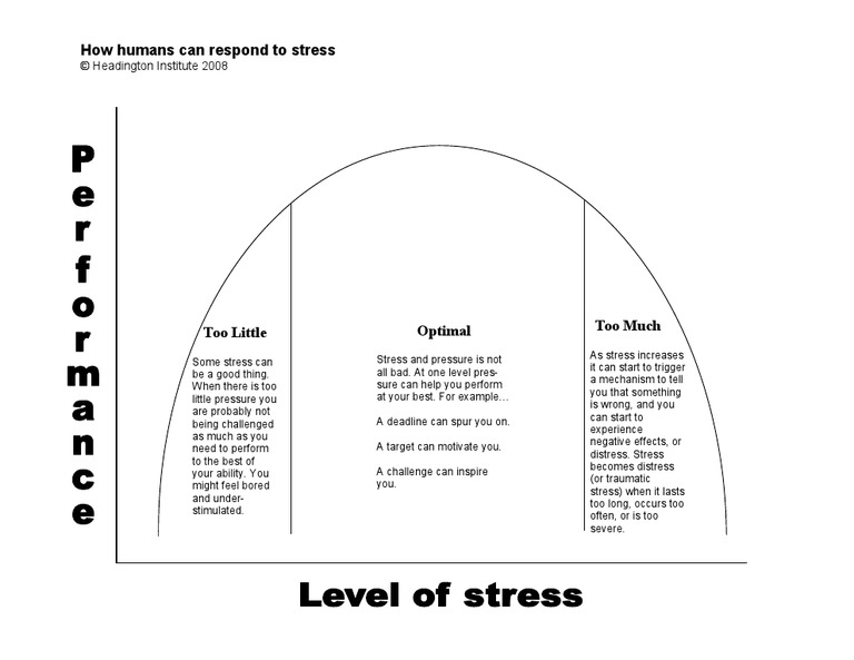 Stress and Performance Curve | PDF
