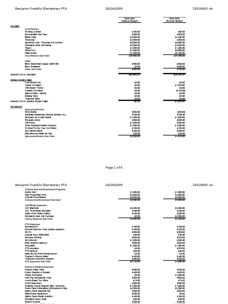 Benjamin Franklin Elementary PTA Budget 2008-09 | PDF