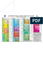 International Stratigraphic Chart PDF | PDF | Geologic Time Scale ...