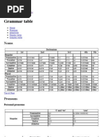 Latin Master Verb Chart | PDF