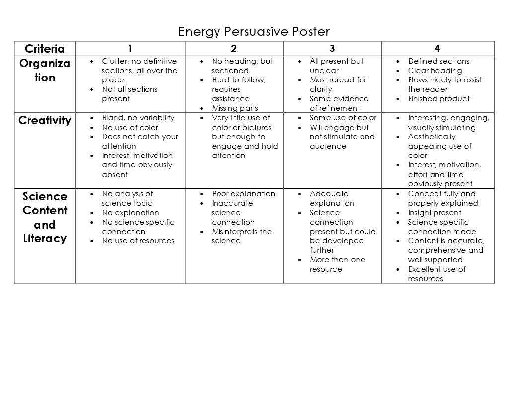 Energy Poster Rubric | PDF