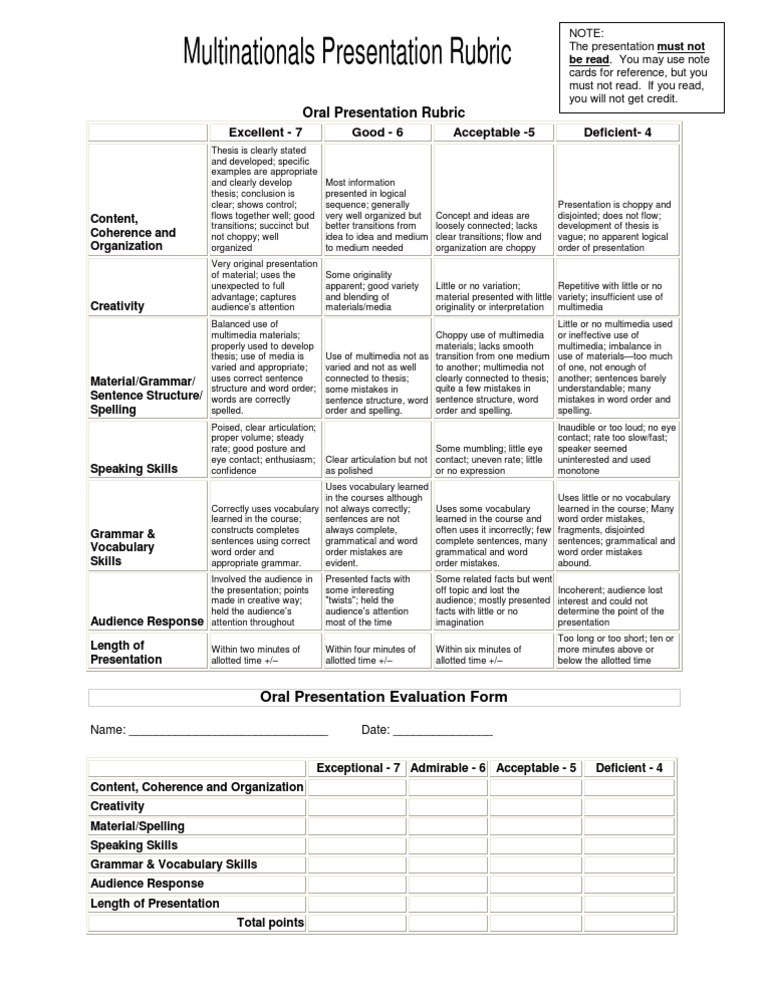 Rubric For Oral Presentation | PDF | Word | Multimedia