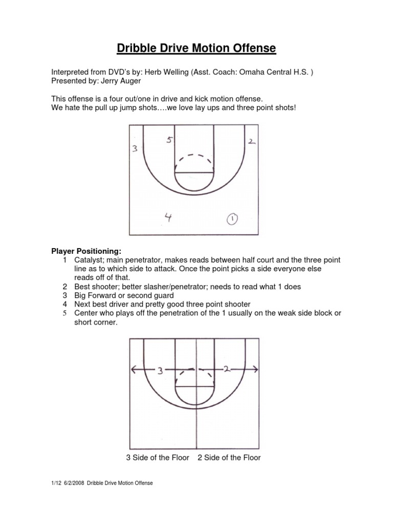 Dribble Drive Motion Offense 2. | PDF | Sports & Recreation