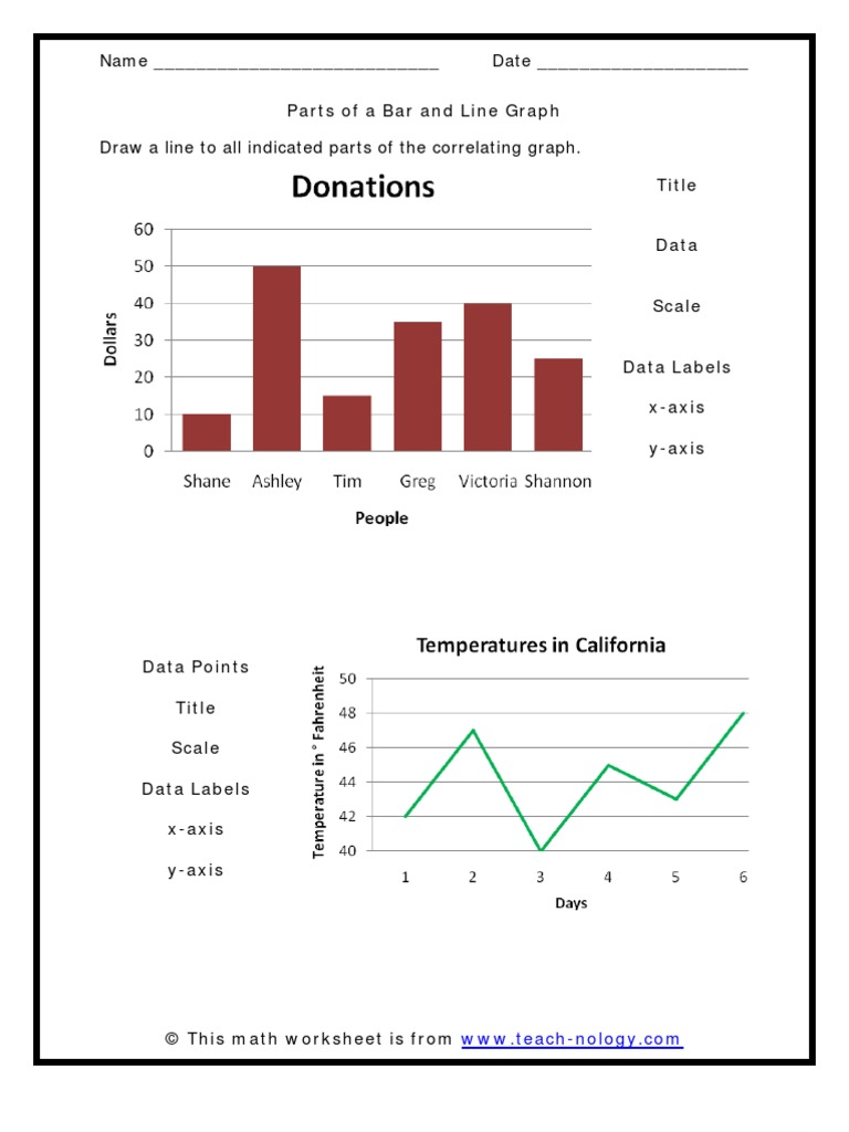 Parts of A Bar and Line Graph: Name - Date | PDF | Teaching Methods ...