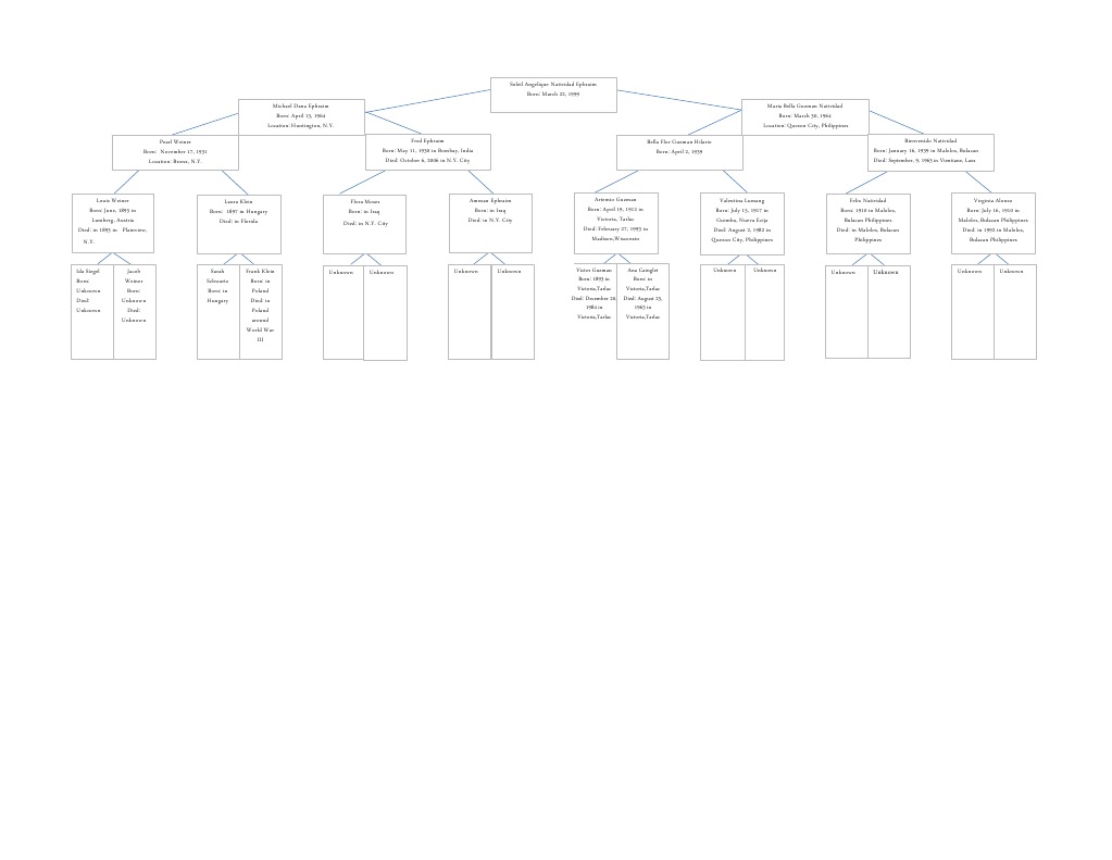 Family Ancestry Records | PDF