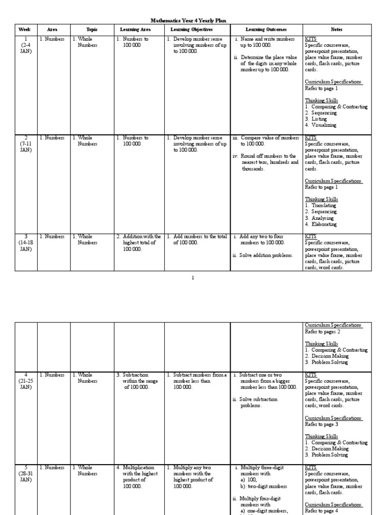 Mathematics Year 4 Yearly Plan: Week Area Topic Learning Area Learning ...