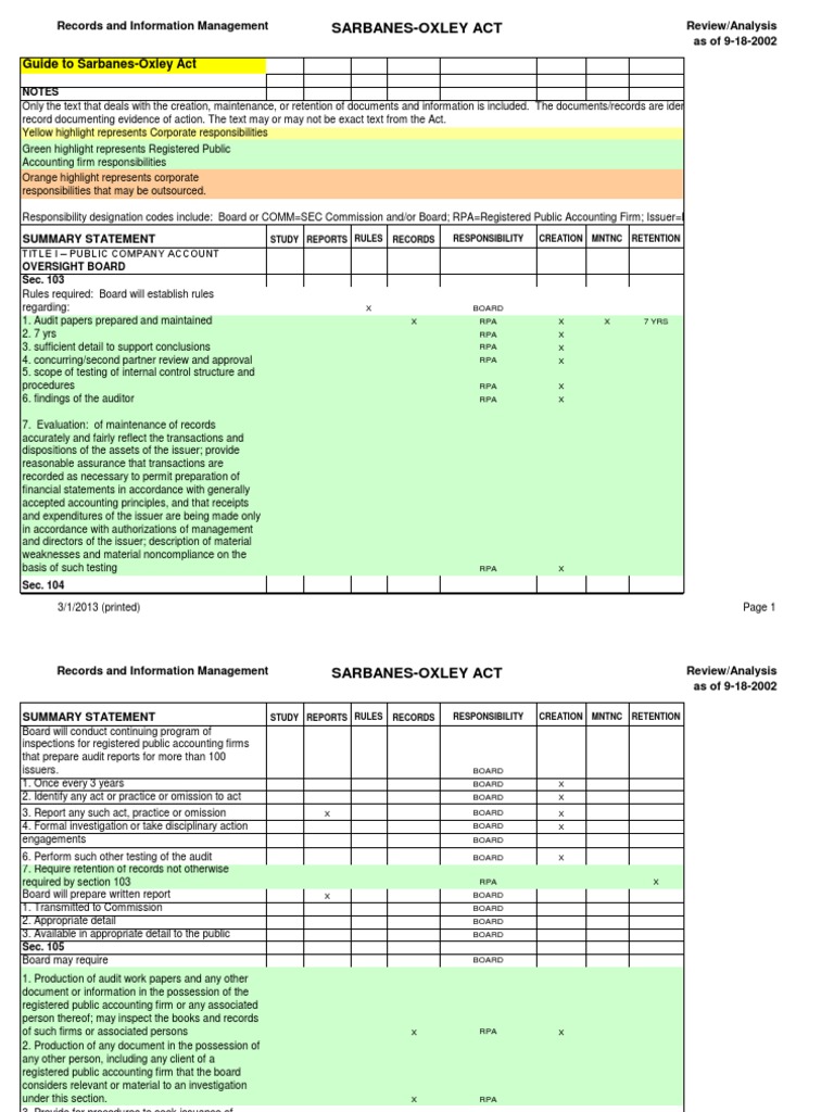 Sarbanes Oxley Matrix | PDF | U.S. Securities And Exchange Commission ...
