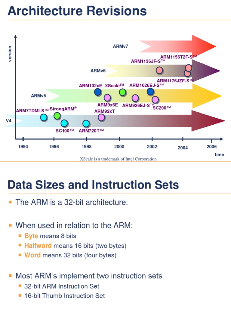 ARM Teaching Material | Download Free PDF | Arm Architecture | Instruction Set