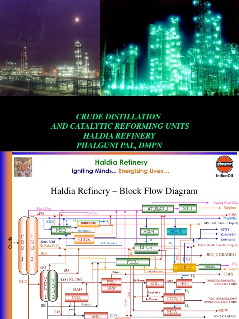 Cdu Presentation 13 07 2010 | PDF | Chemical Compounds | Chemical Processes
