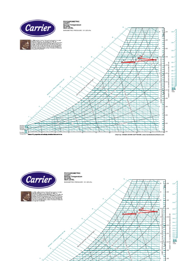 Grafik Psicrometric | PDF | Humidity | Atmospheric Sciences