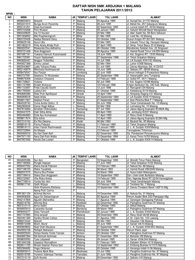 Daftar Nisn SMK Ardjuna 1 Malang | PDF