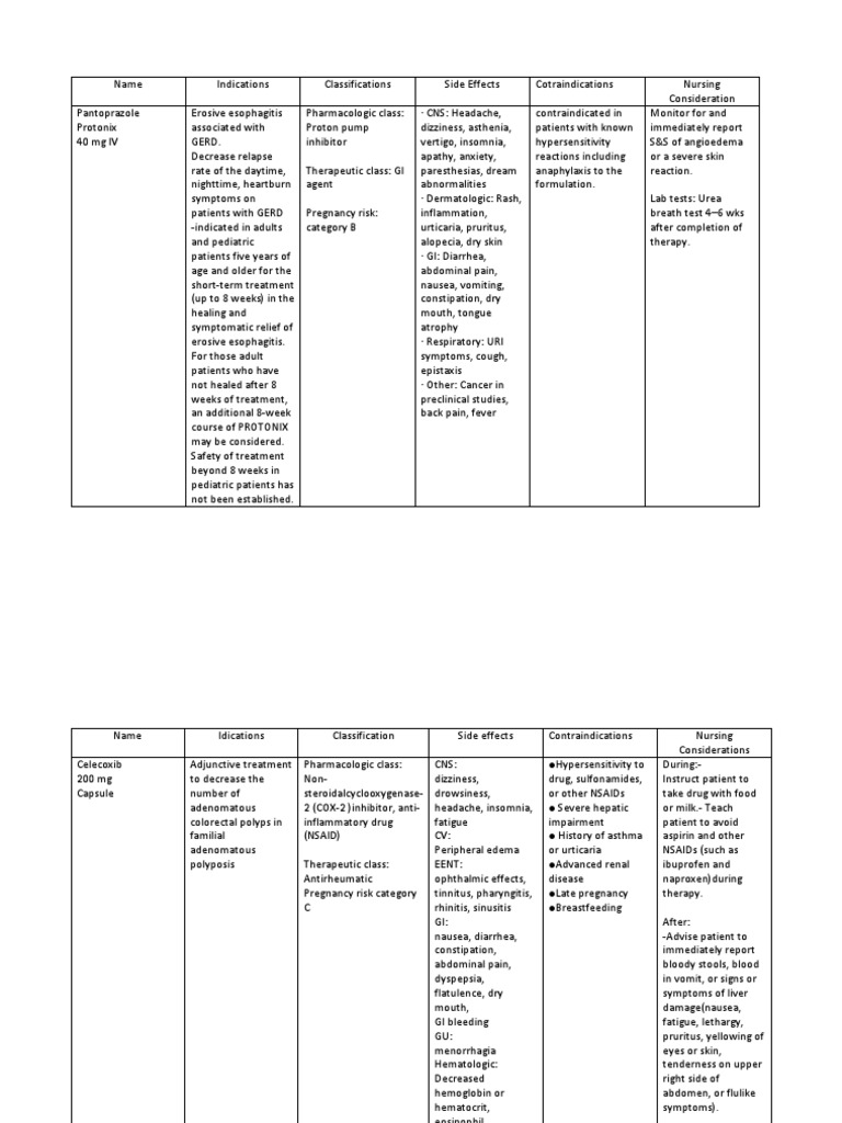 Drug Study celecoxib nubain | Nonsteroidal Anti Inflammatory Drug | Nausea
