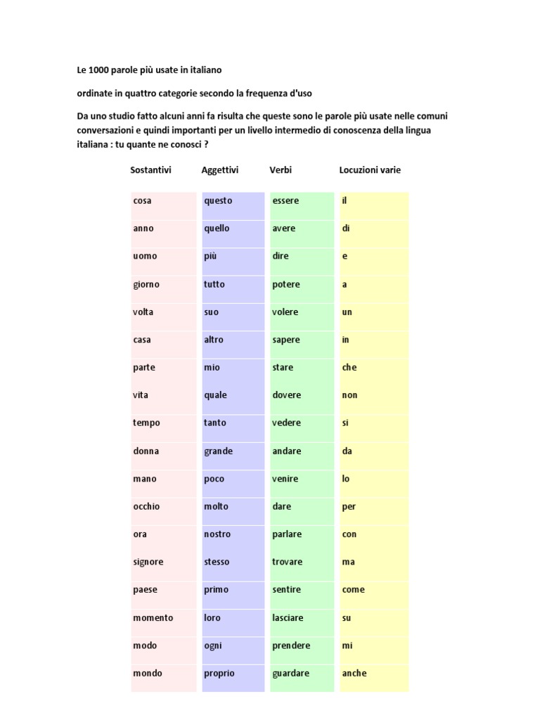 Le 1000 parole più usate in italiano