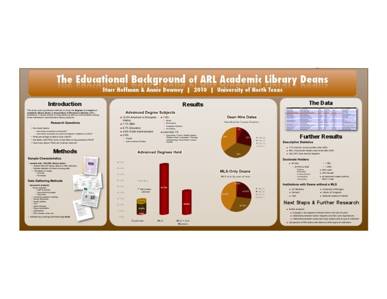 The Educational Background of ARL Deans | PDF | Libraries | Doctorate