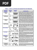 Norma ISO 2372 | PDF | Frecuencia | Organización internacional para la ...