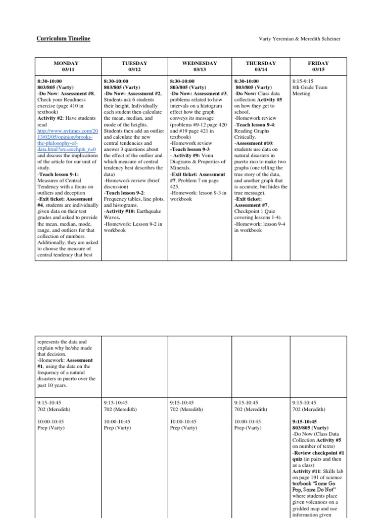 Curriculum Timeline - Revised | PDF | Homework | Educational Assessment