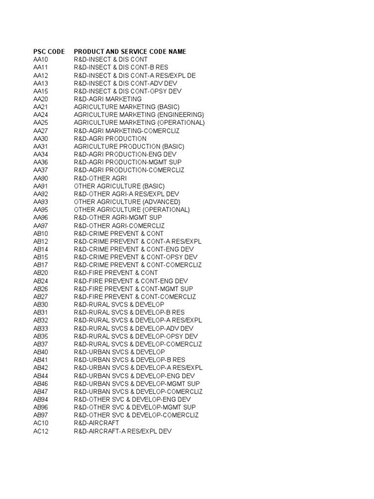 Product Service Code List | PDF | Naval Mine | Fire Control System