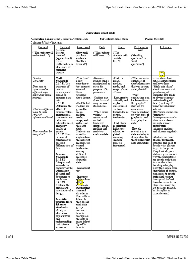 8th Grade Math Data Analysis Curriculum | PDF | Chart | Data