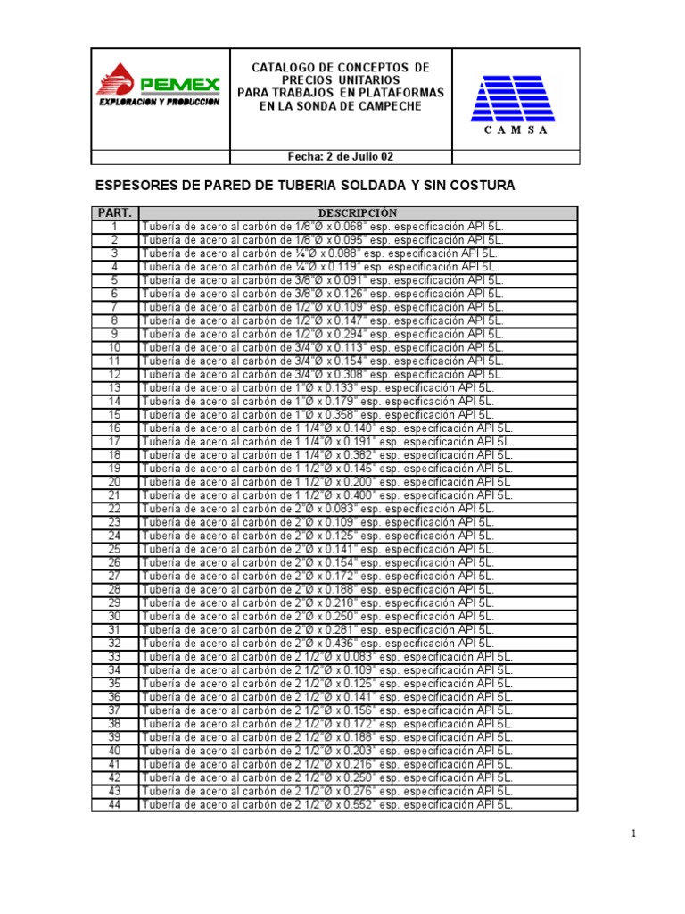 Espesores de Pared de Tubería API 5L | PDF | Sectores Economicos ...
