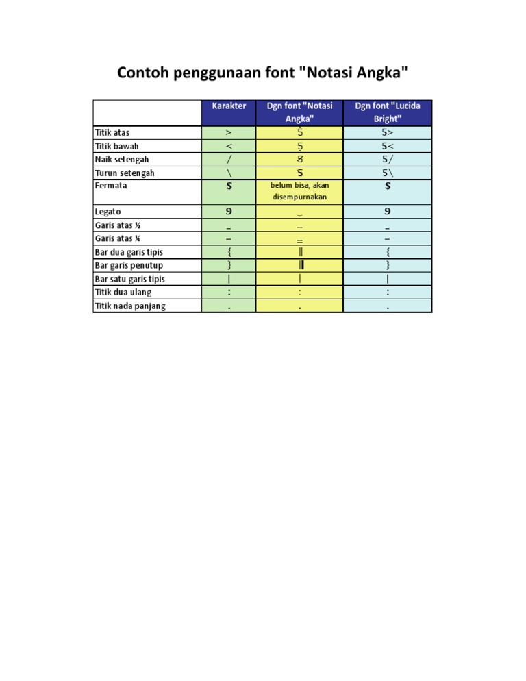 Panduan Notasi Angka PDF | PDF