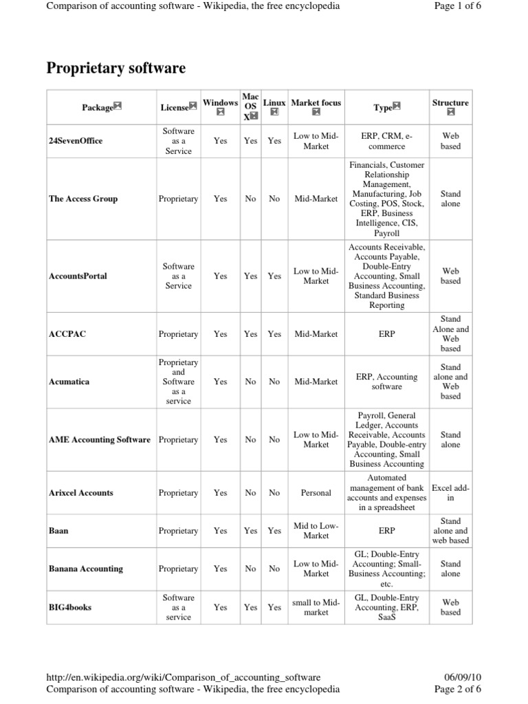 Comparison of Accounting Software PDF | PDF | Enterprise Resource ...