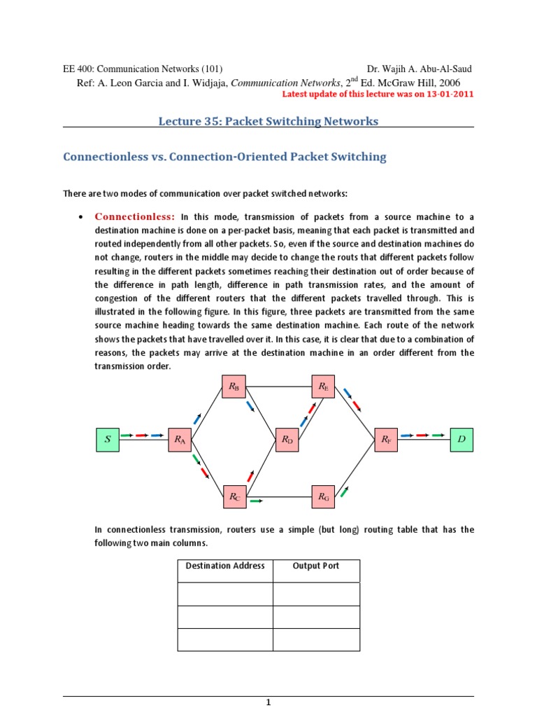Lecture 35: Packet Switching Networks Connectionless vs. Connection Oriented Packet Switching ...