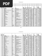 Sox Compliance Checklist | PDF | Sarbanes–Oxley Act | Audit