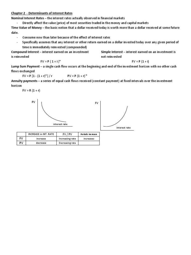 Determinants of Interest Rates Explained | PDF | Interest | Supply And ...