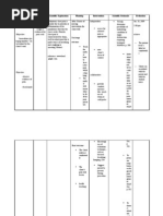 Sledai-2K: Data Collection Sheet: Total Score | PDF | Diseases And ...