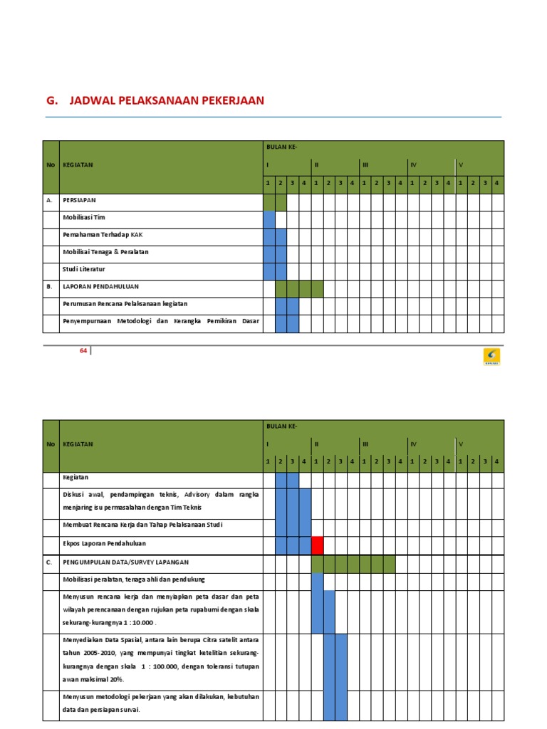 Jadwal Pelaksanaan Pekerjaan Proyek | PDF