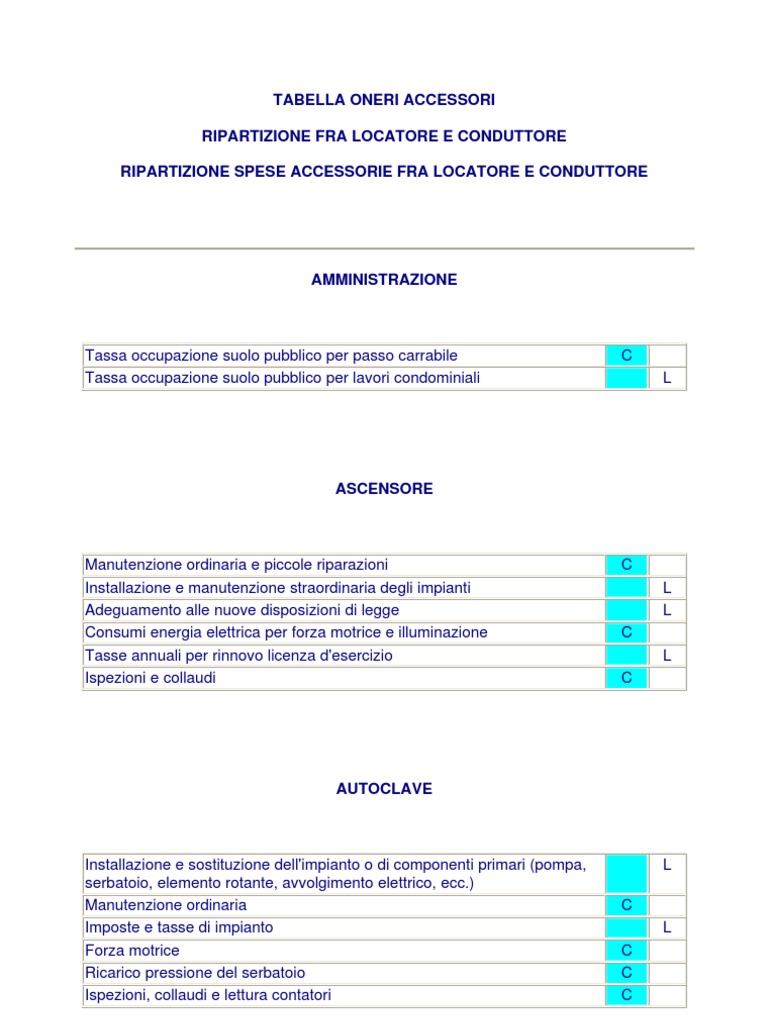 Tabella Oneri Perugia | PDF