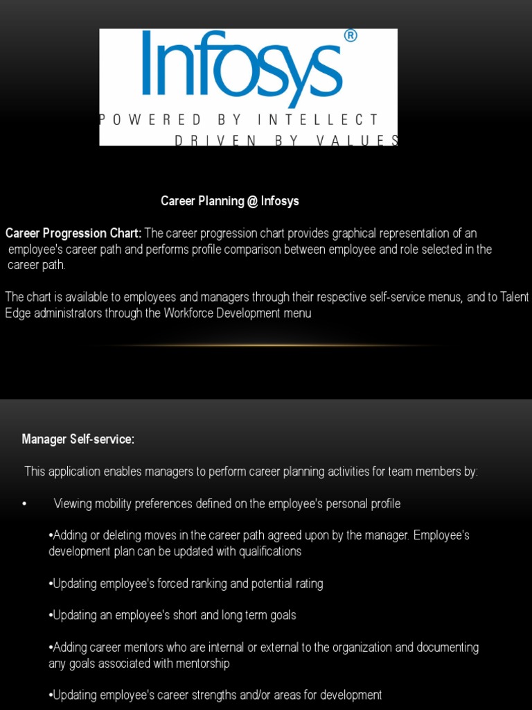 Career Planning at Infosys Career Progression Chart: The Career ...