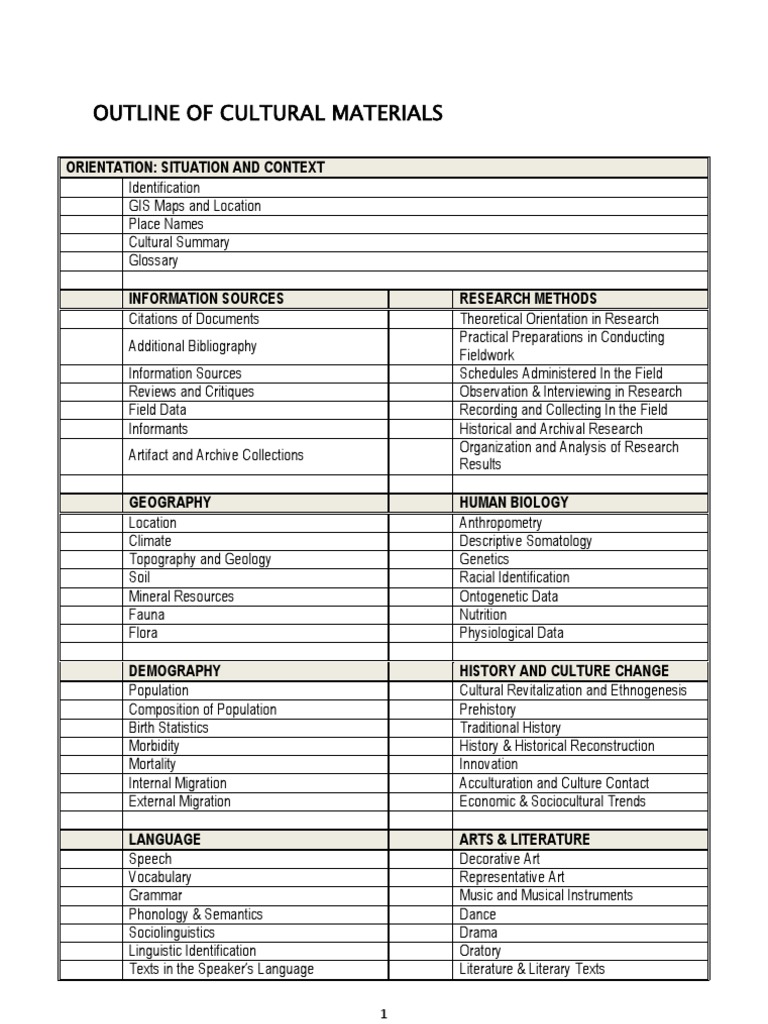 Outline of Cultural Materials | PDF | Kinship | Adolescence