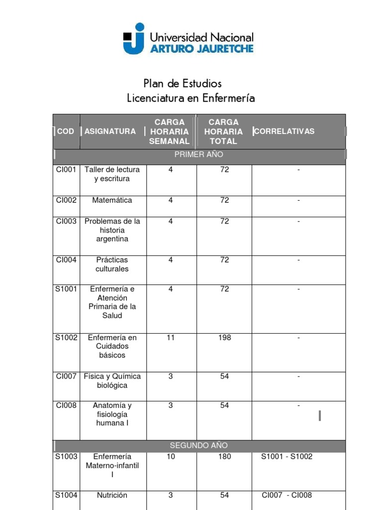 Plan de Estudios Lic en Enfermeria | PDF