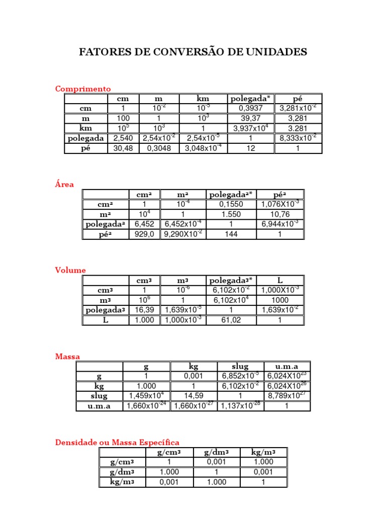 Fi Tabela Fatores Conversao | PDF | Unidades de medida | Notação
