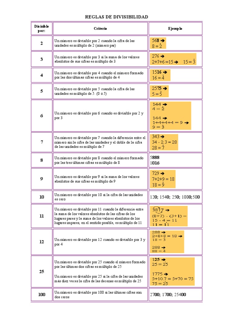 8038193-Reglas-de-Divisibilidad.pdf | Mathematical Notation | Division ...