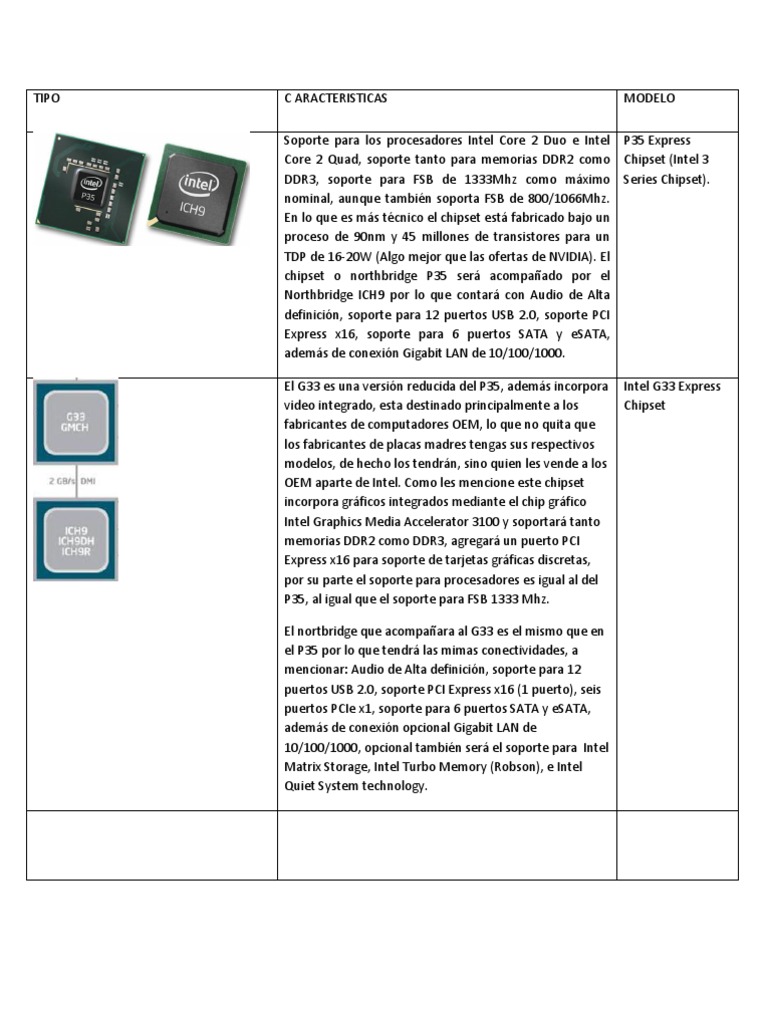TIPOs de Chipsets | PDF | Micro dispositivos avanzados | Hardware de la ...