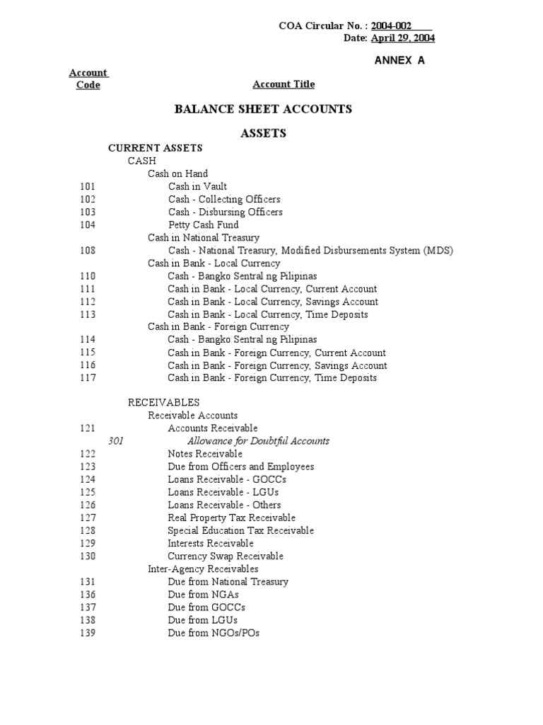 COA Charts of Account C2004-002 - AnnexA | PDF | Fee | Taxes