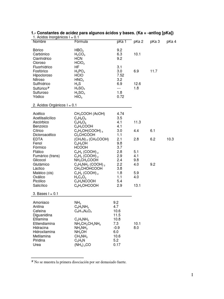 Tablas de Pka y PKC | PDF