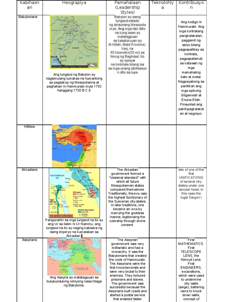 Araling Panlipunan 7 Araling Panlipunan 7