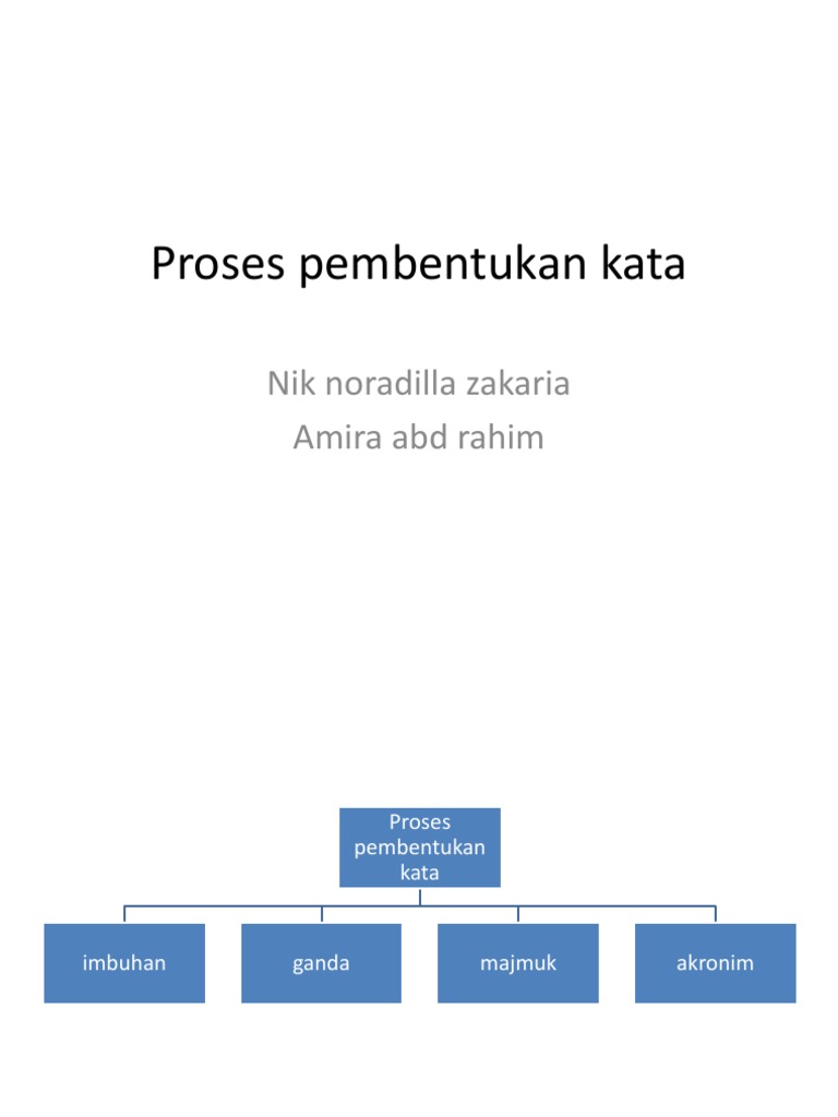 Proses Pembentukan Kata | PDF