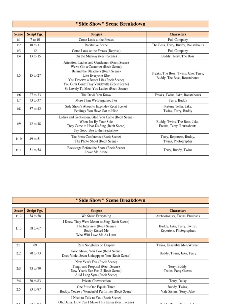 Side Show Musical Scene Breakdown | PDF | Leisure | Theatre