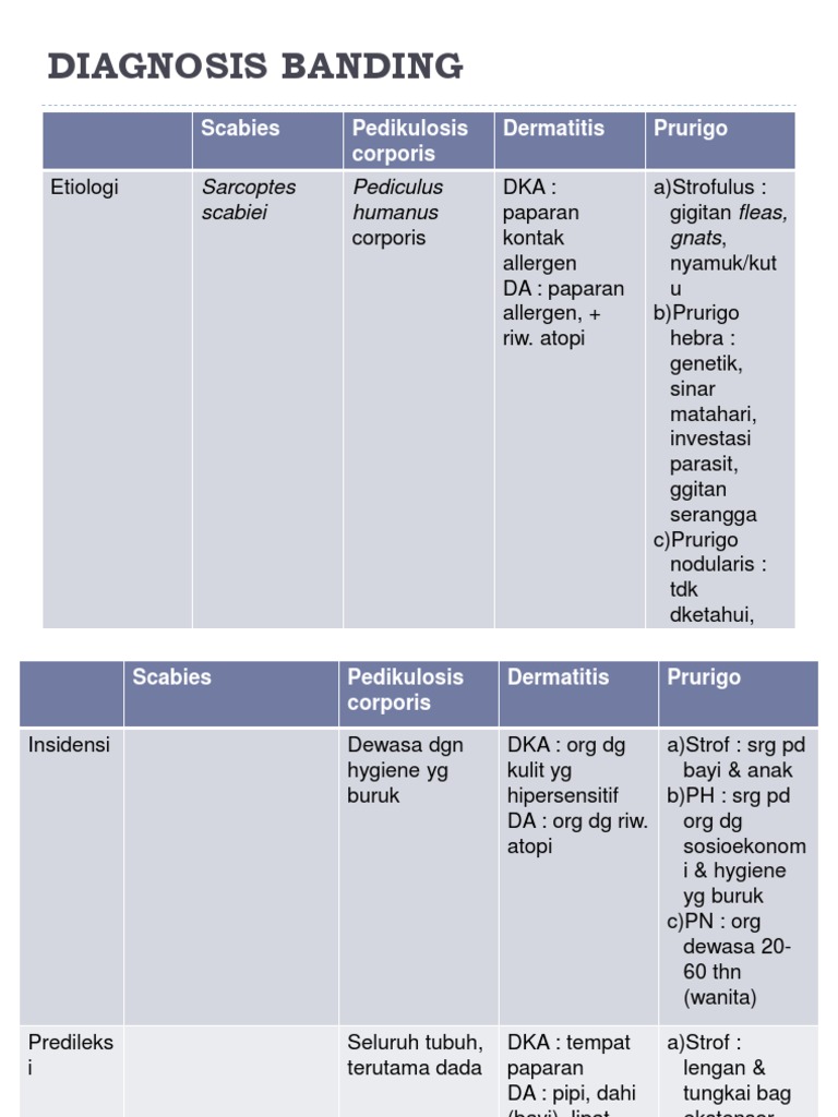 Diagnosis Banding | PDF | Sains & Matematika