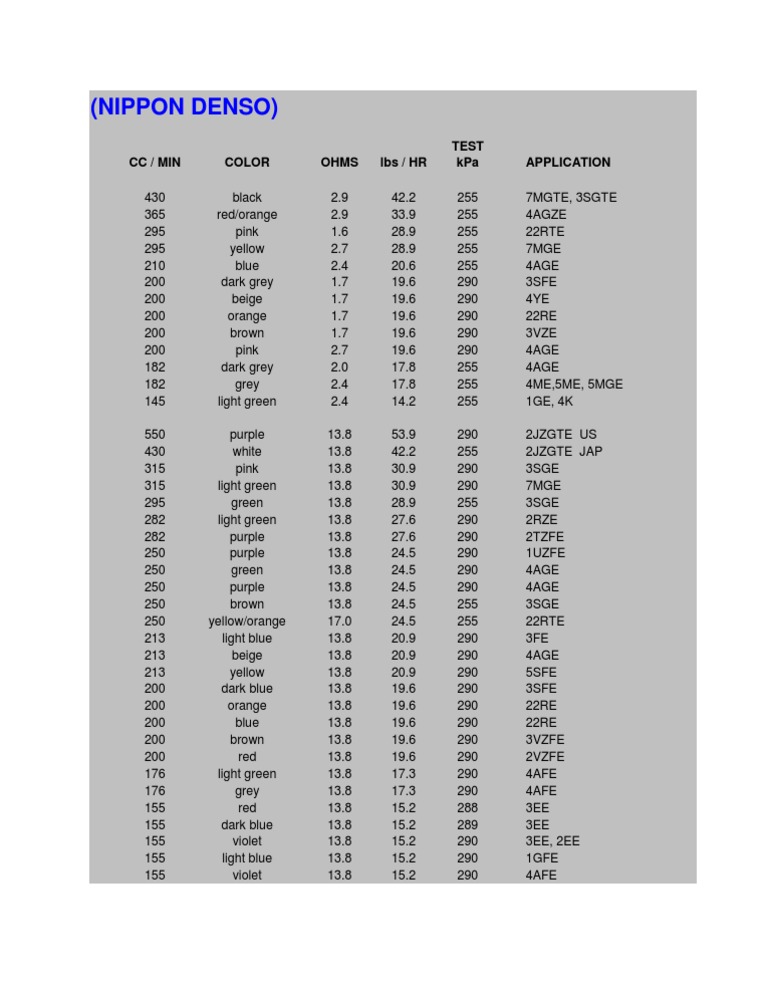 Denso Fuel Injector Identification Chart | PDF