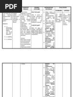 TAH-BSO: Procedure, Indications, Risks | PDF | Uterus | Human Reproduction